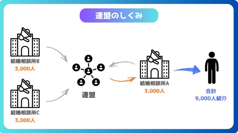 naco-do(ナコード)ってどう？口コミ(評判)や比較からみるおすすめ度！ - Matching Works