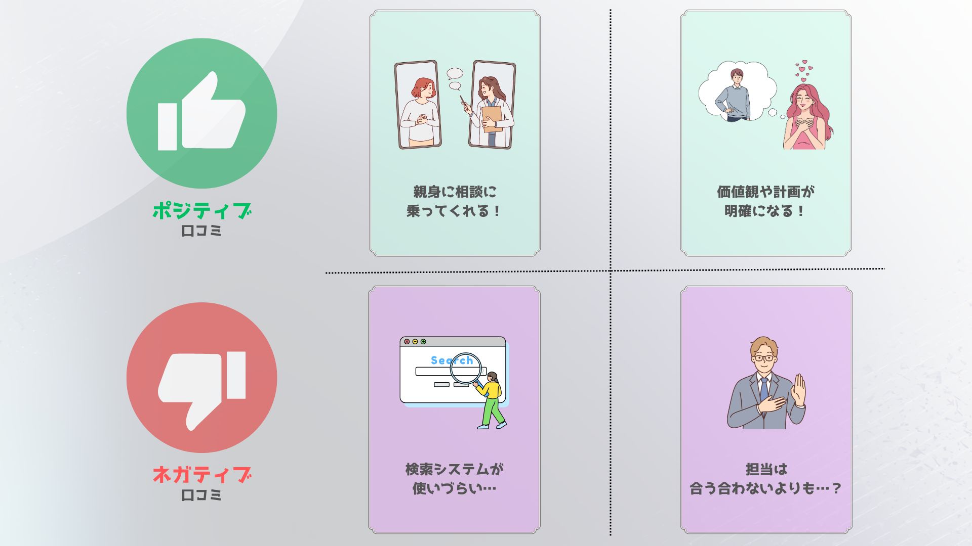 naco-do(ナコード)ってどう？口コミ(評判)や比較からみるおすすめ度！ - Matching Works
